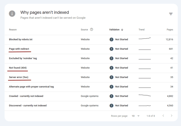 How to Use Google Search Console to Identify and Fix Broken Links: A ...